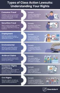 What Is a Class Action Lawsuit? - Class Action U