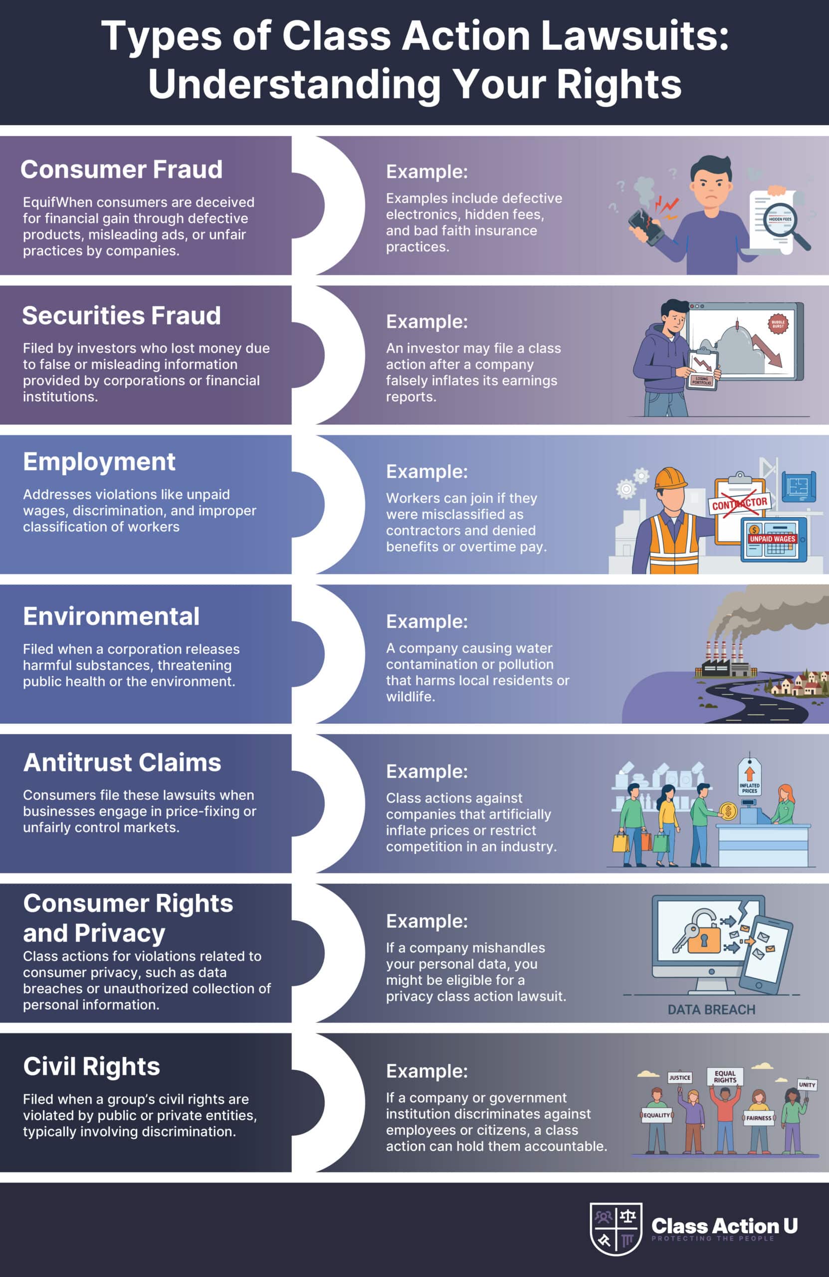 What Is a Class Action Lawsuit? - Class Action U